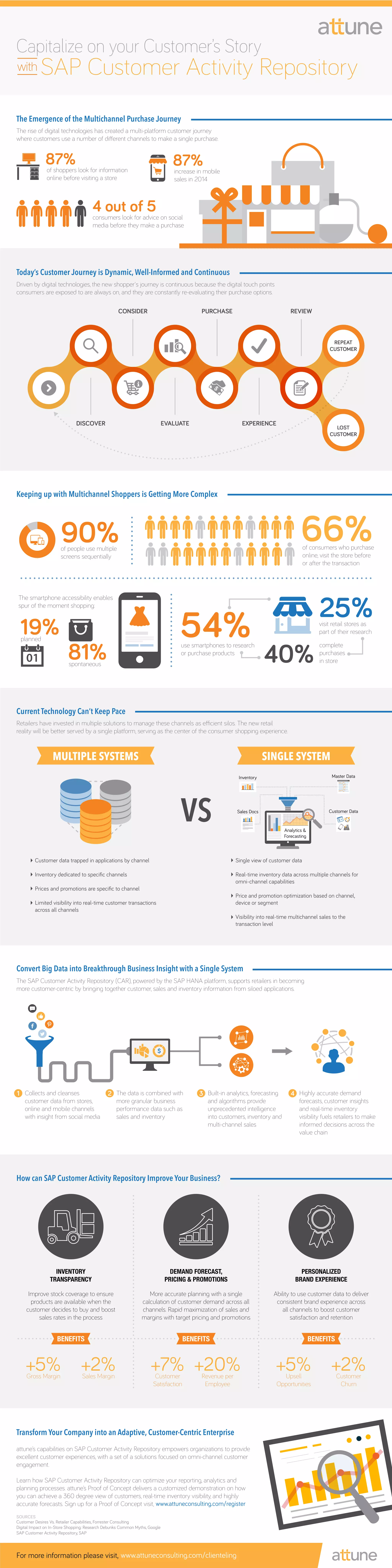 SAP_CAR_-_SAP_Customer_Activity_Repository | PDF