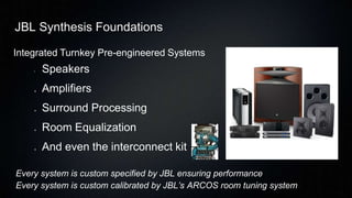 JBL Synthesis & Thasmai | PPTX