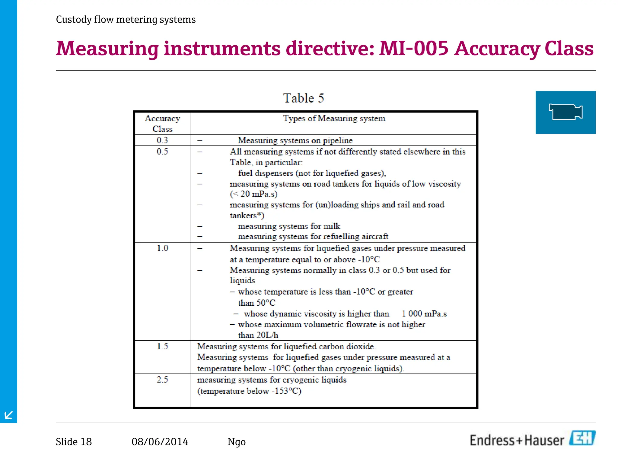 355536825-03-Oil-Gas-Flow-Metering-System-pptx.pptx