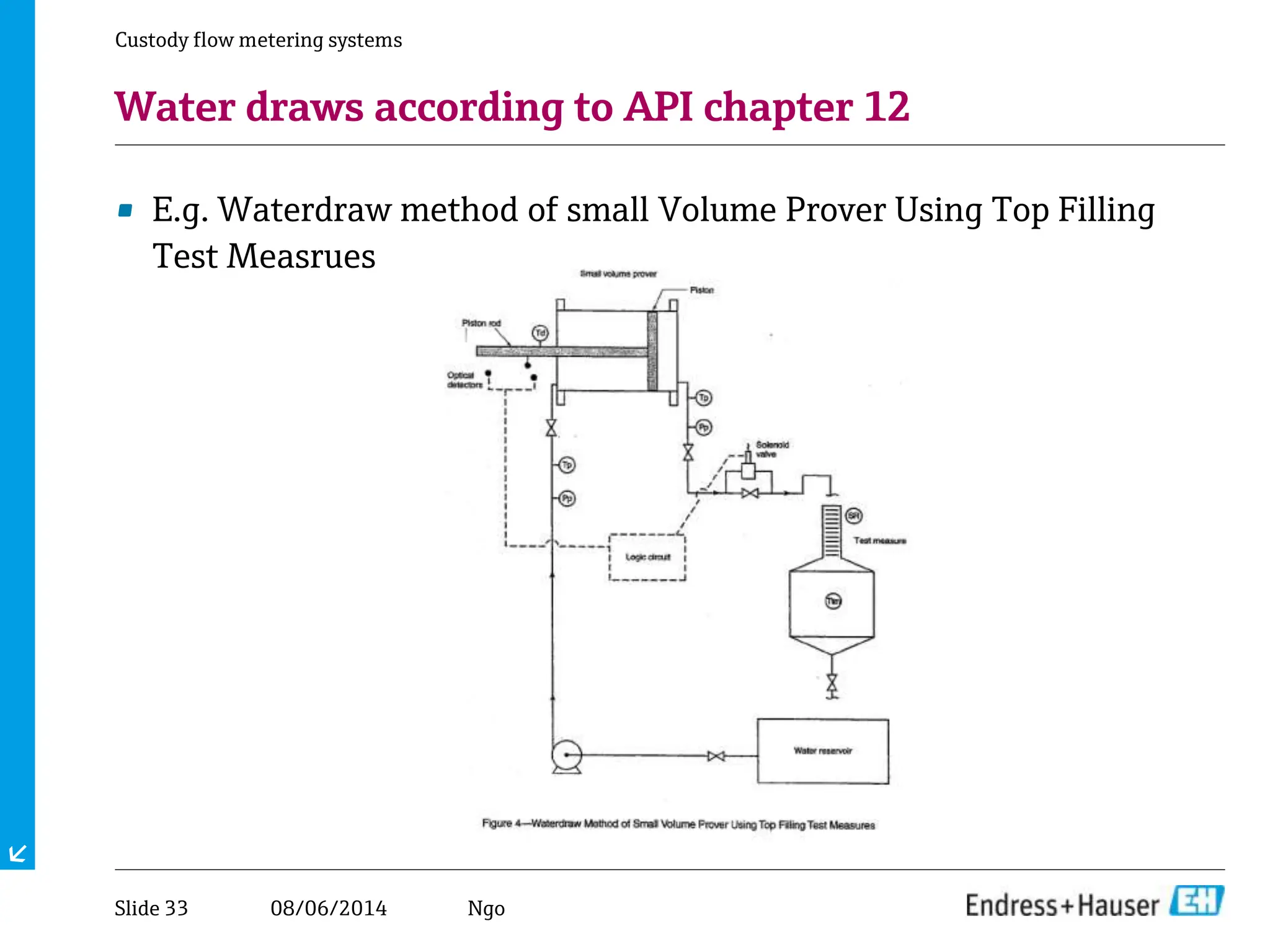355536825-03-Oil-Gas-Flow-Metering-System-pptx.pptx