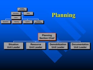 355707581-Incident-Command-System-as-Practiced-in-the-US-ppt.ppt