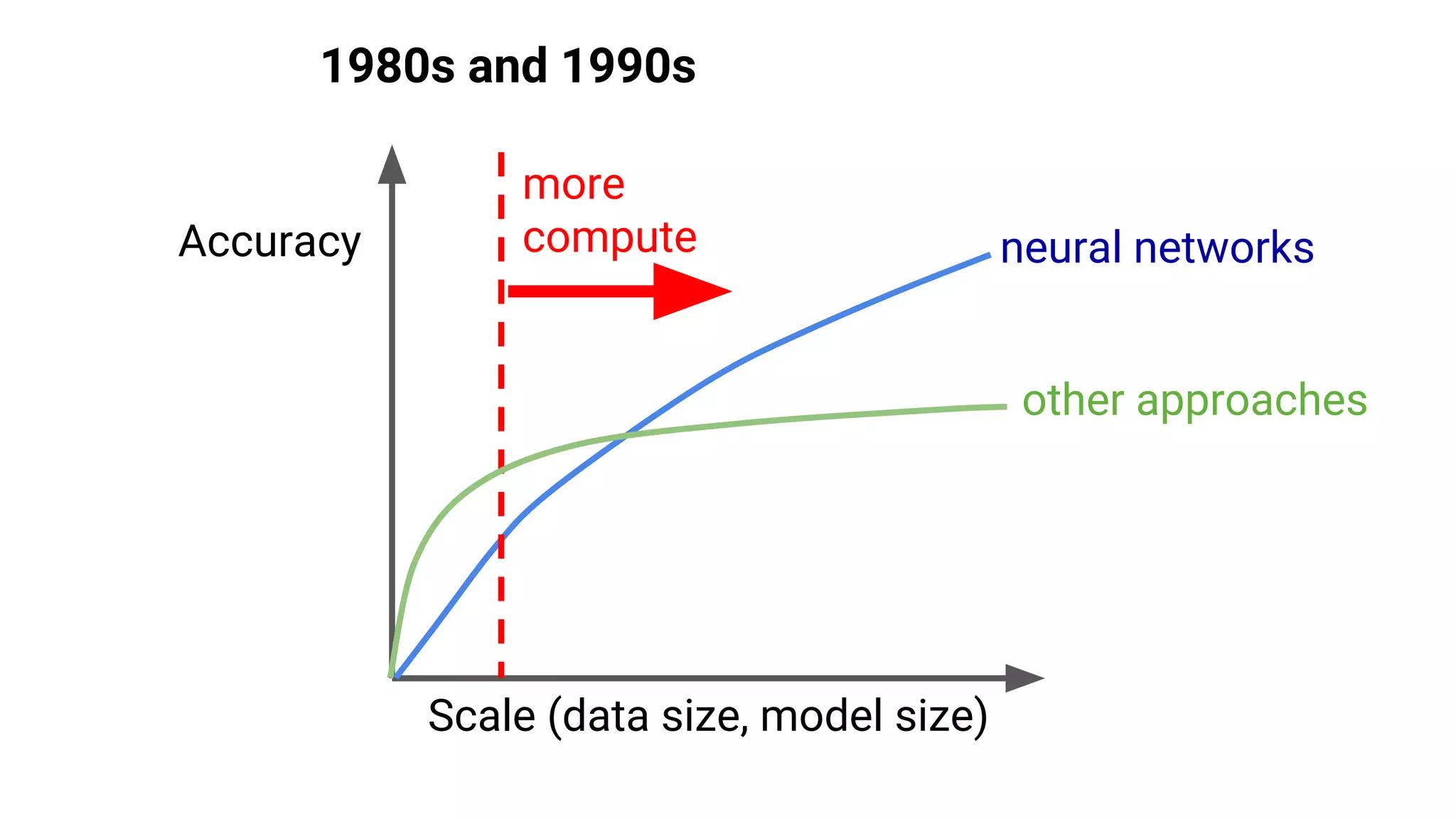 building intelligent systems with large scale deep learning | PPT