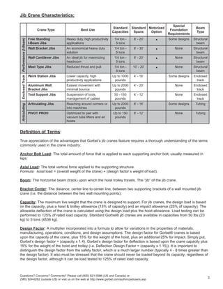 Introduction-to-Jib-Cranes.pdf