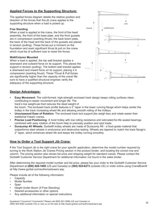 Introduction-to-Jib-Cranes.pdf
