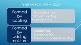 355906983-The-formation-of-fog-pptx.pptx