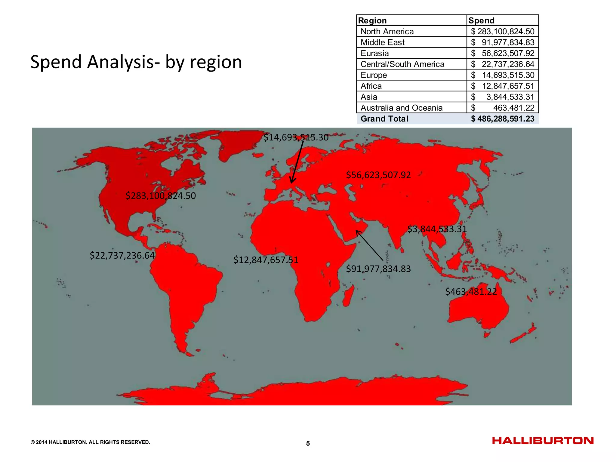 Final Halliburton Presentation 10-17 | PPTX