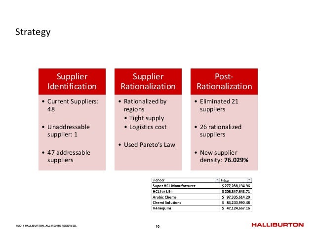 Final Halliburton Presentation 10-17