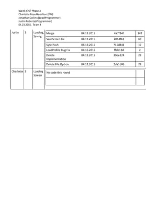 week_3_Phase_3_report | DOCX