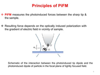 Departmental Seminar-PiFM 151109 | PPTX