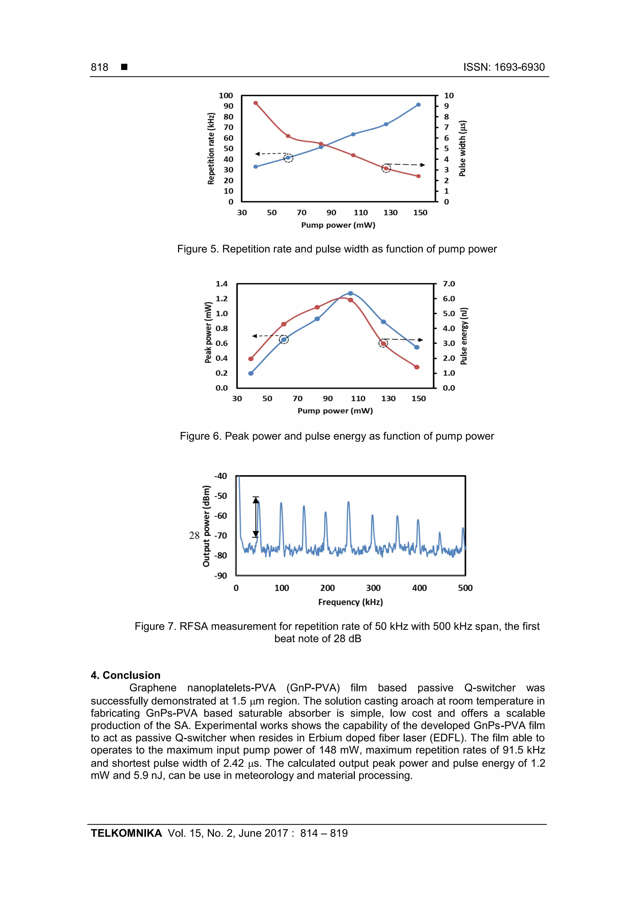 Graphene Nanoplatelets (GnP)-PVA Based Passive Saturable Absorber | PDF | Chemistry | Science