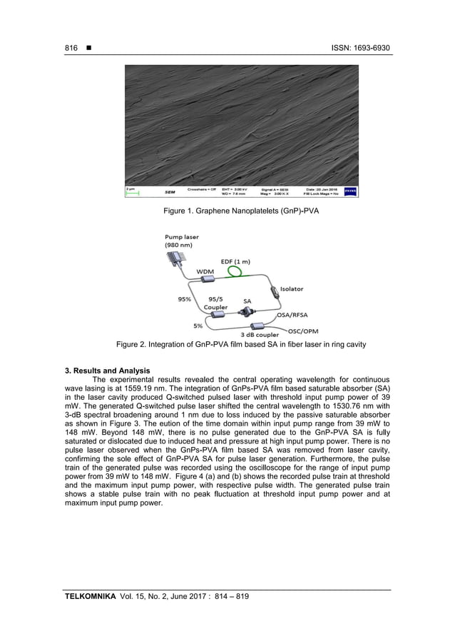 Graphene Nanoplatelets (GnP)-PVA Based Passive Saturable Absorber | PDF | Chemistry | Science