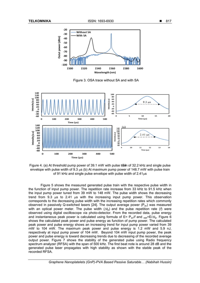 Graphene Nanoplatelets (GnP)-PVA Based Passive Saturable Absorber | PDF | Chemistry | Science