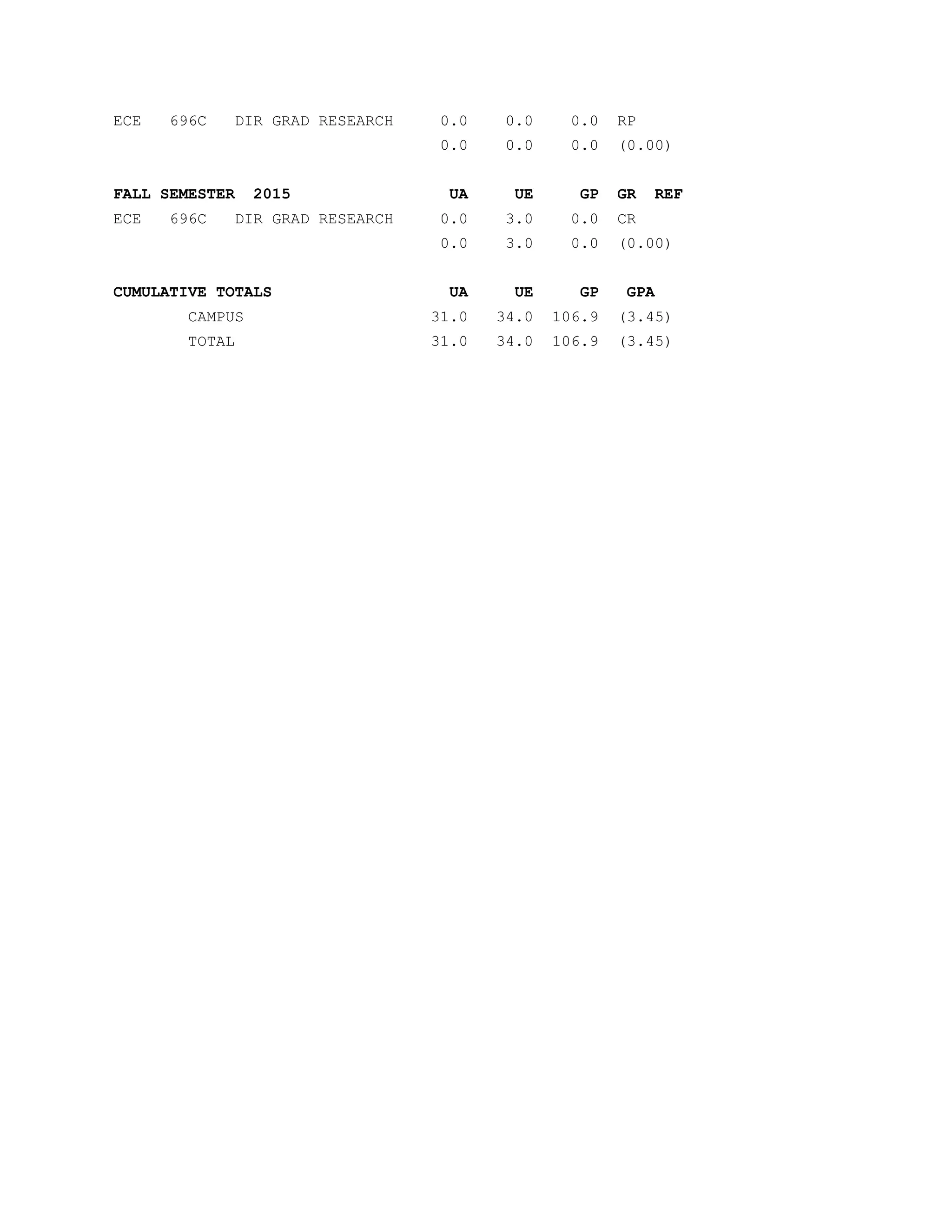 Ammar Surti_CSUN transcript(unofficial) | PDF