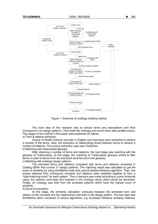 An Automatic Approach for Bilingual Tuberculosis Ontology Based on Ontology Design Patterns ...