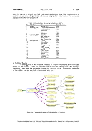 An Automatic Approach for Bilingual Tuberculosis Ontology Based on Ontology Design Patterns ...