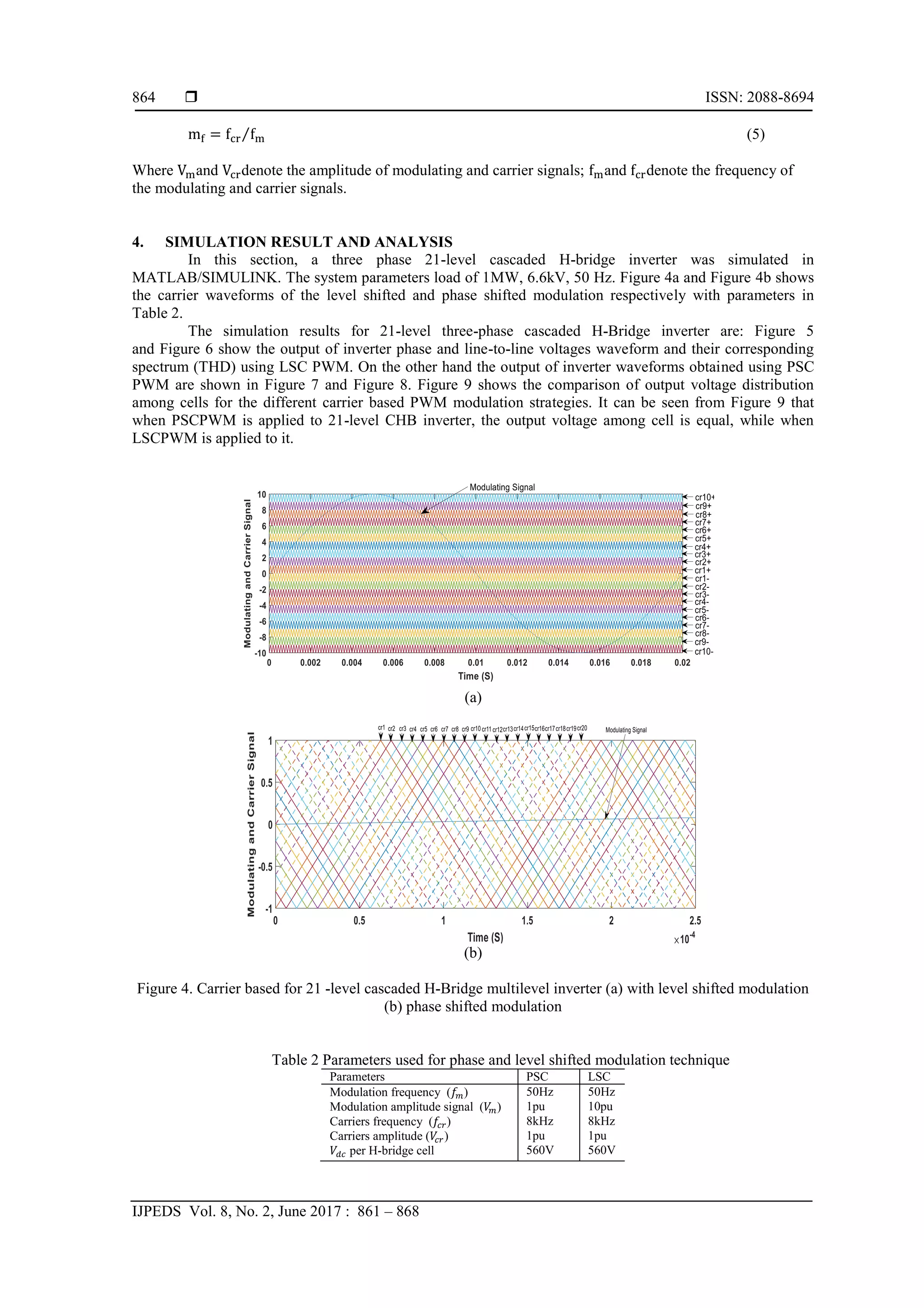Comparison Of Multicarrier Pwm Techniques For Cascaded H Bridge Multilevel Inverter Pdf