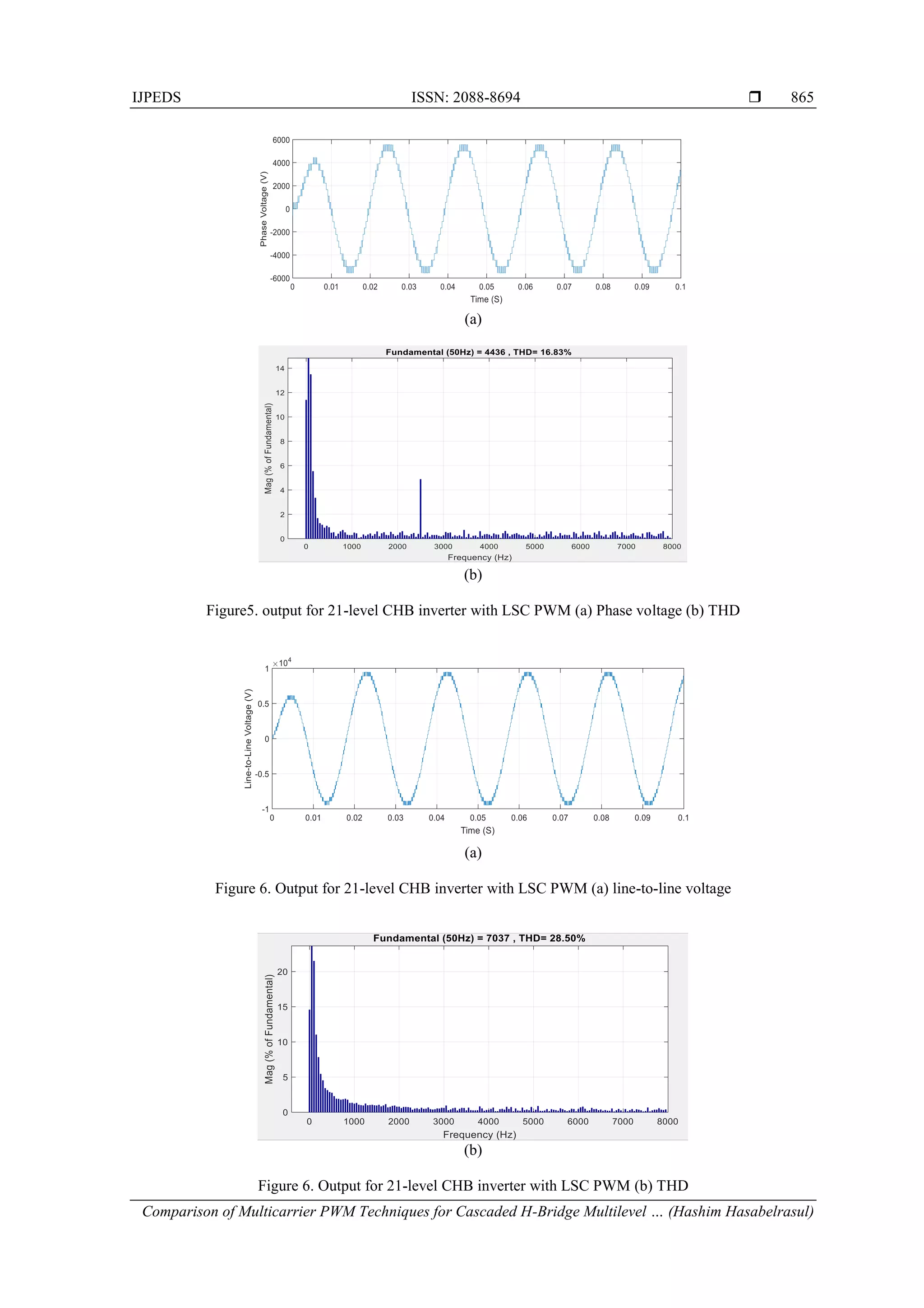Comparison of Multicarrier PWM Techniques for Cascaded H-Bridge ...