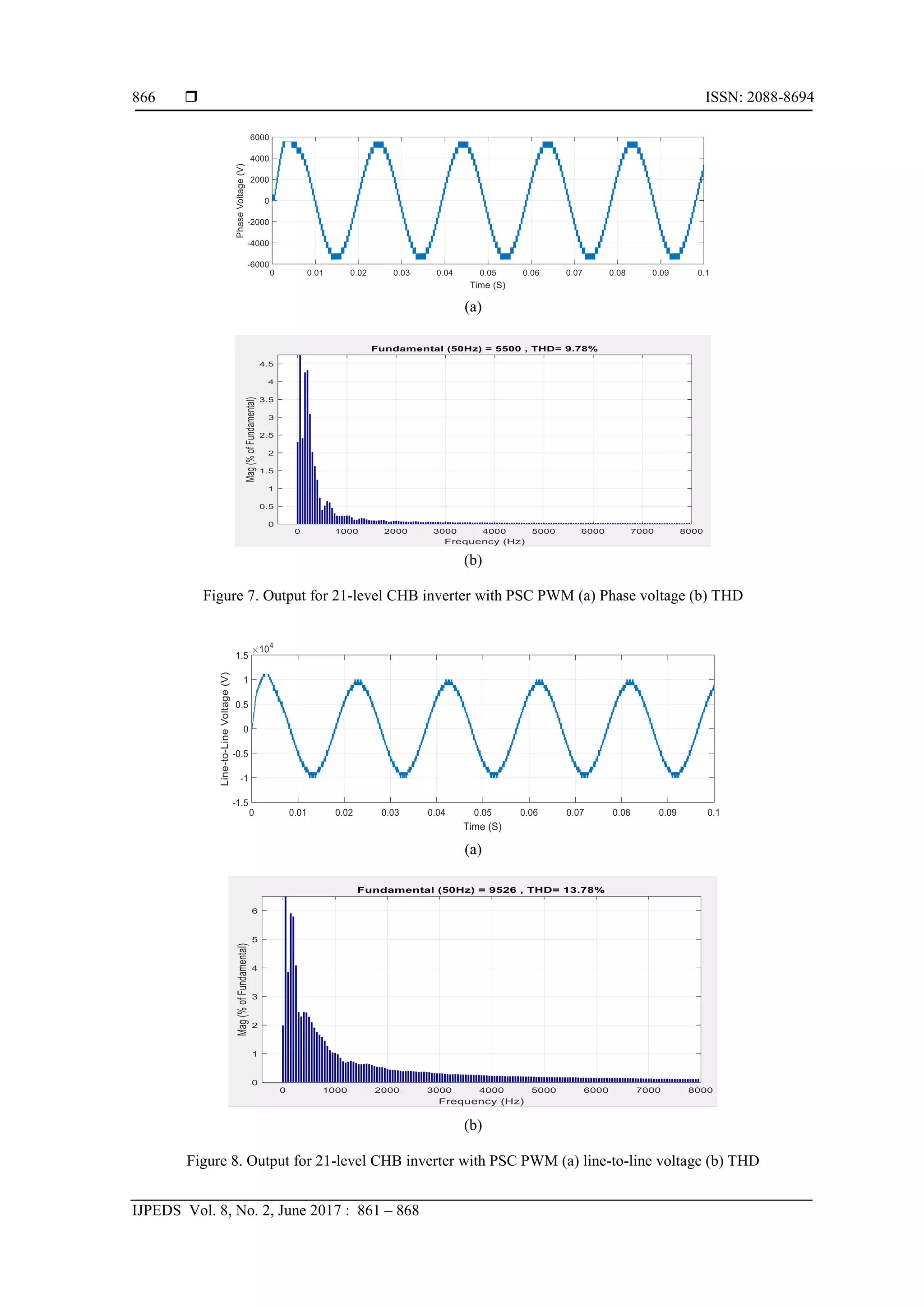 Comparison Of Multicarrier Pwm Techniques For Cascaded H Bridge Multilevel Inverter Pdf