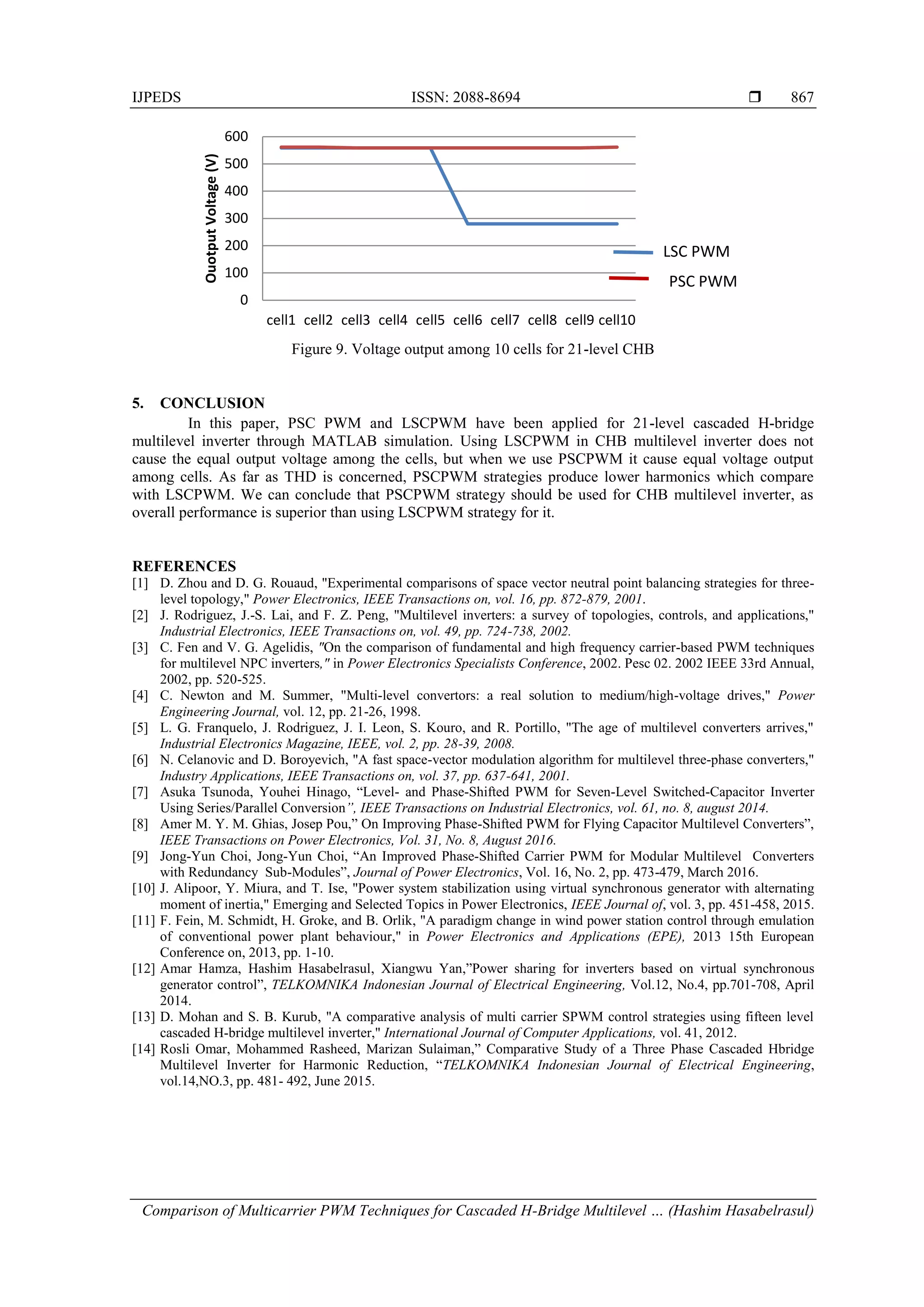 Comparison Of Multicarrier Pwm Techniques For Cascaded H Bridge Multilevel Inverter Pdf 
