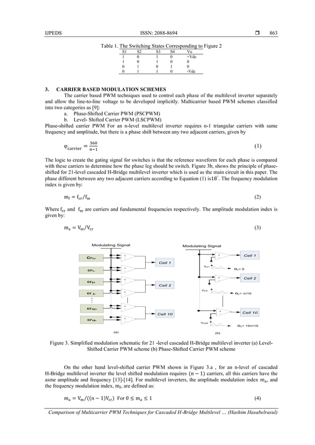 Comparison Of Multicarrier Pwm Techniques For Cascaded H Bridge Multilevel Inverter Pdf