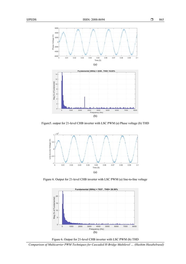 Comparison Of Multicarrier Pwm Techniques For Cascaded H Bridge Multilevel Inverter Pdf