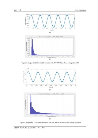 Comparison of Multicarrier PWM Techniques for Cascaded H-Bridge Multilevel Inverter | PDF