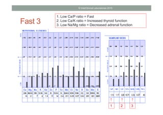 Understanding Metabolic type - are you treating the tortoise or the ...