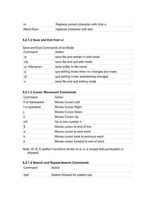 5_File_Handling_Commands__vi_editor_and_environment_variables | PDF | Operating Systems ...