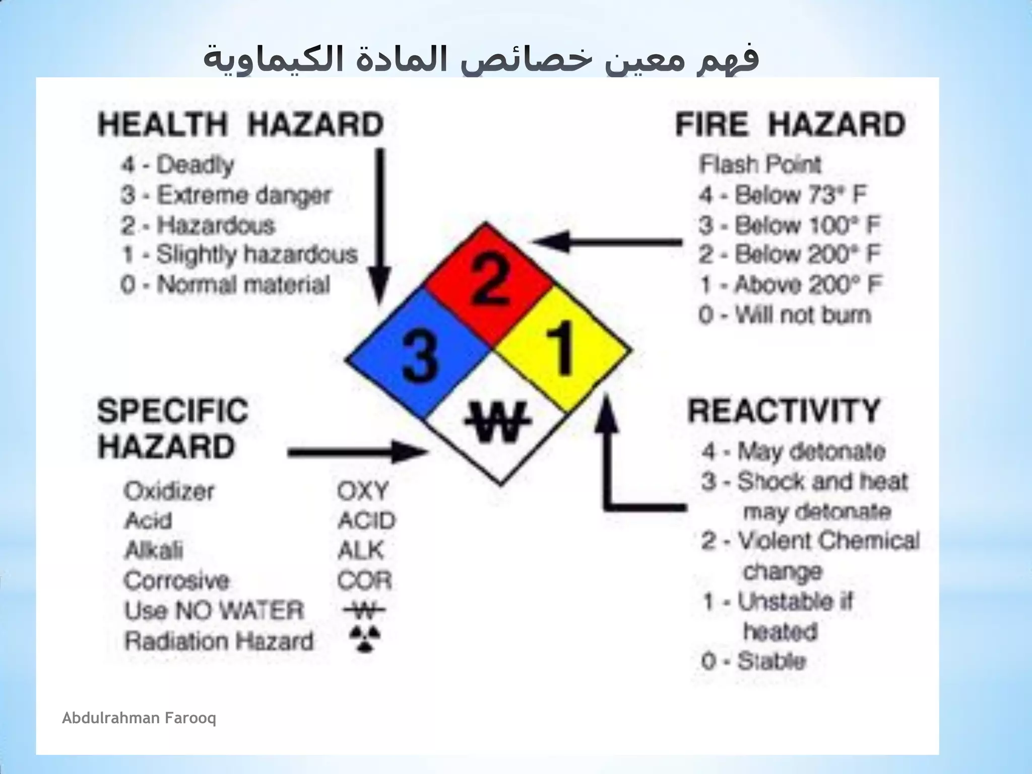 Handling hazardous substances in Arabic | PDF