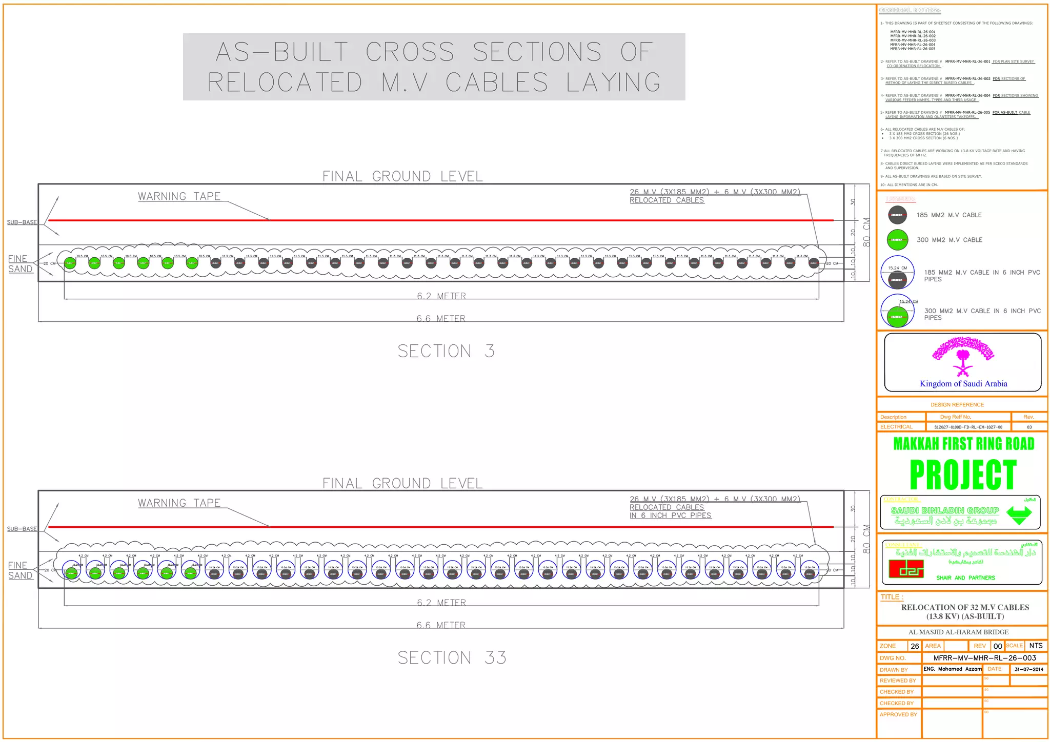 Construction Coordination Underground M.V Relocation works | PDF