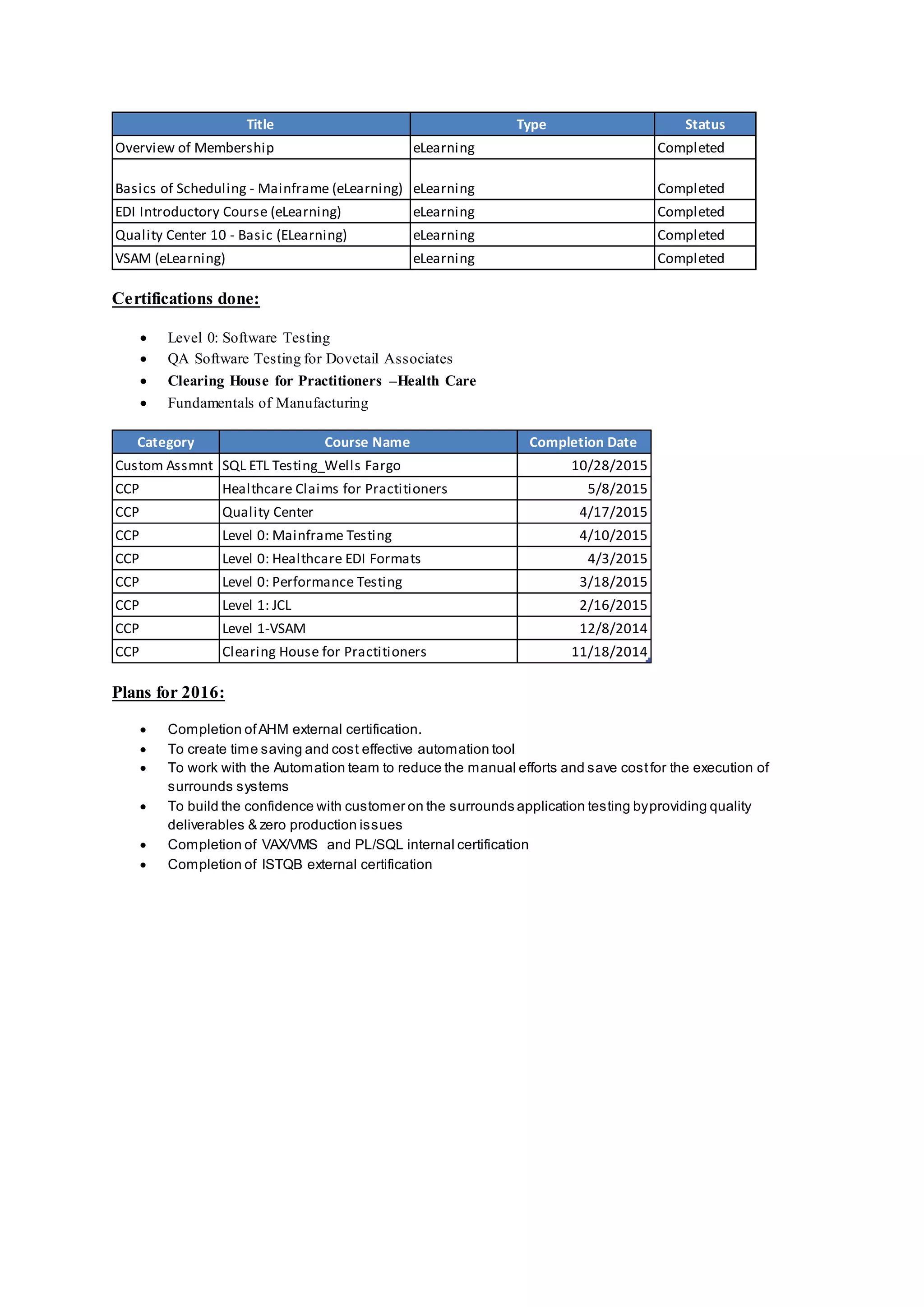 Experience document | PDF
