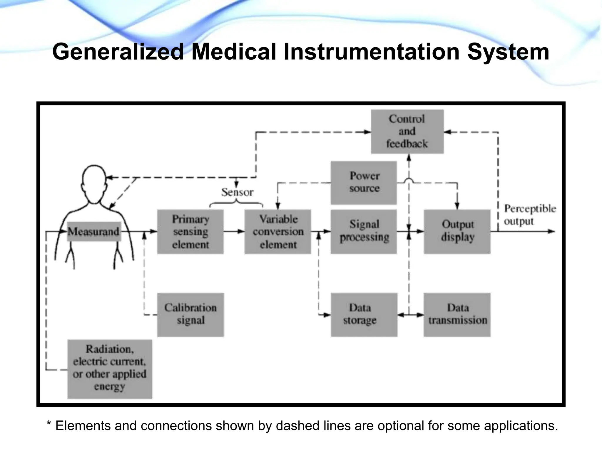 357251698-Lecure-1-Introduction-to-Biomedical-Instrumentation-System-4 ...