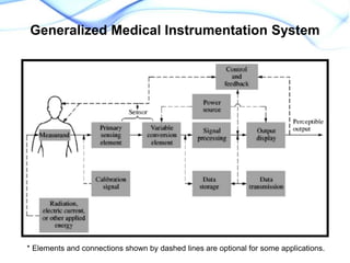 357251698-Lecure-1-Introduction-to-Biomedical-Instrumentation-System-4 ...