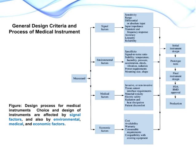 357251698-Lecure-1-Introduction-to-Biomedical-Instrumentation-System-4 ...
