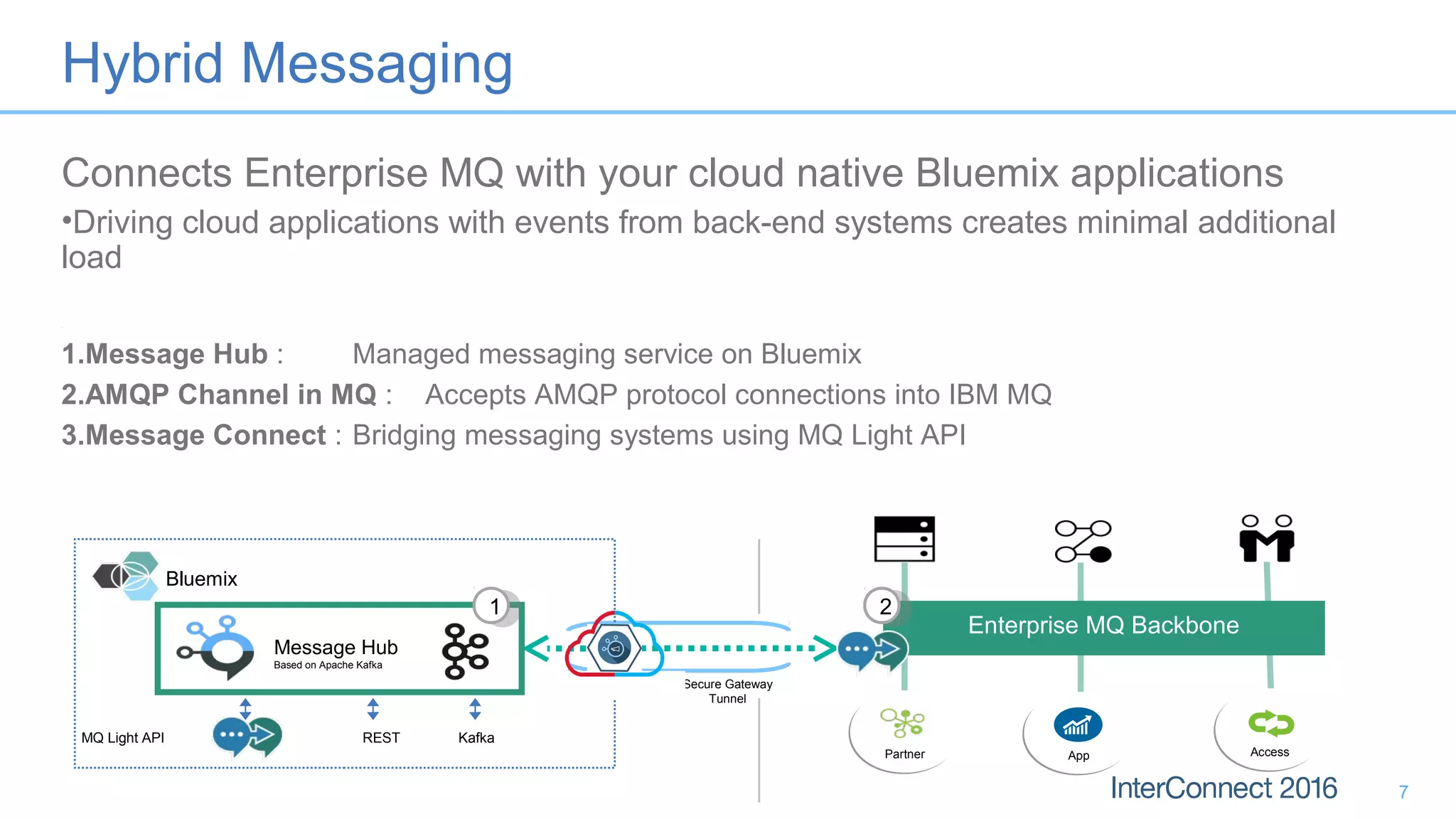 IBM Interconnect 2016 - Hybrid Cloud Messaging | PPT