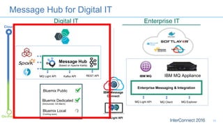IBM Interconnect 2016 - Hybrid Cloud Messaging | PPT