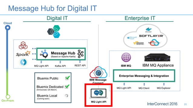 IBM Interconnect 2016 - Hybrid Cloud Messaging | PPT