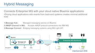 IBM Interconnect 2016 - Hybrid Cloud Messaging | PPT