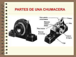 357314391-CHUMACERAS-DIAPOSITIVAS SAINDCA | PPT
