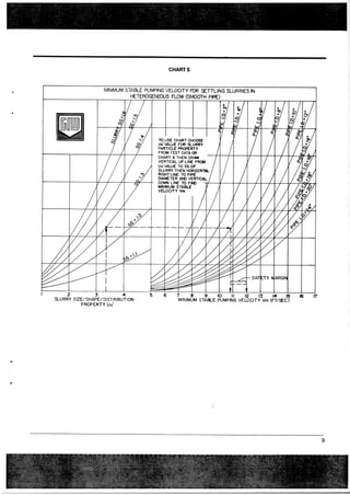 35734749-GIW-Slurry Pipeline design Manual.pdf