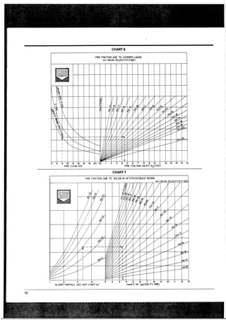 35734749-GIW-Slurry Pipeline design Manual.pdf