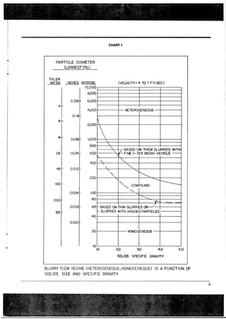 35734749-GIW-Slurry Pipeline design Manual.pdf