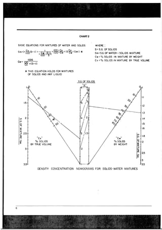 35734749-GIW-Slurry Pipeline design Manual.pdf