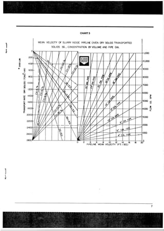 35734749-GIW-Slurry Pipeline design Manual.pdf
