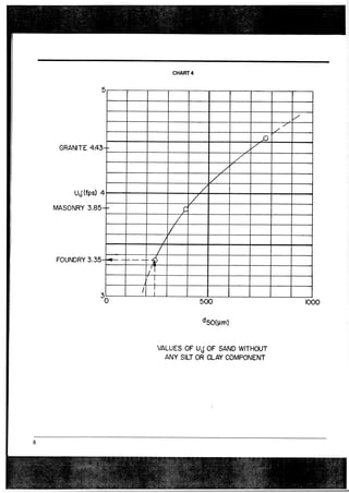 35734749-GIW-Slurry Pipeline design Manual.pdf