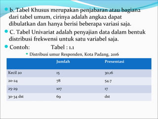 Penyajian data | PPT