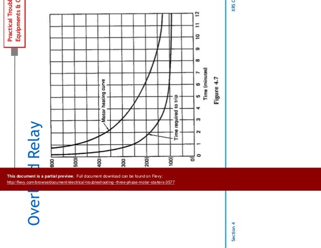 Electrical Troubleshooting - Three-Phase Motor Starters