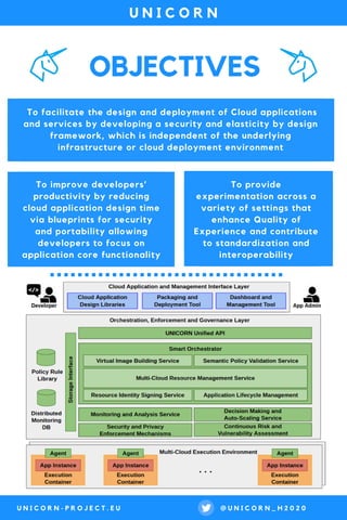 UNICORN PROJECT - PAGE BROCHURE | PDF