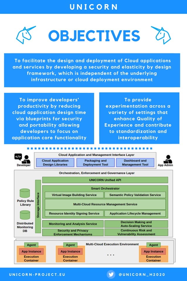 UNICORN PROJECT - PAGE BROCHURE | PDF
