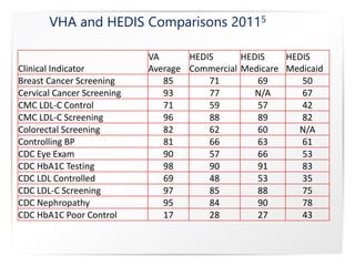 Veterans and Health Insurance | PDF